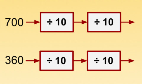 Multiplying and Dividing with Two-step Functions | Maths Without Limits